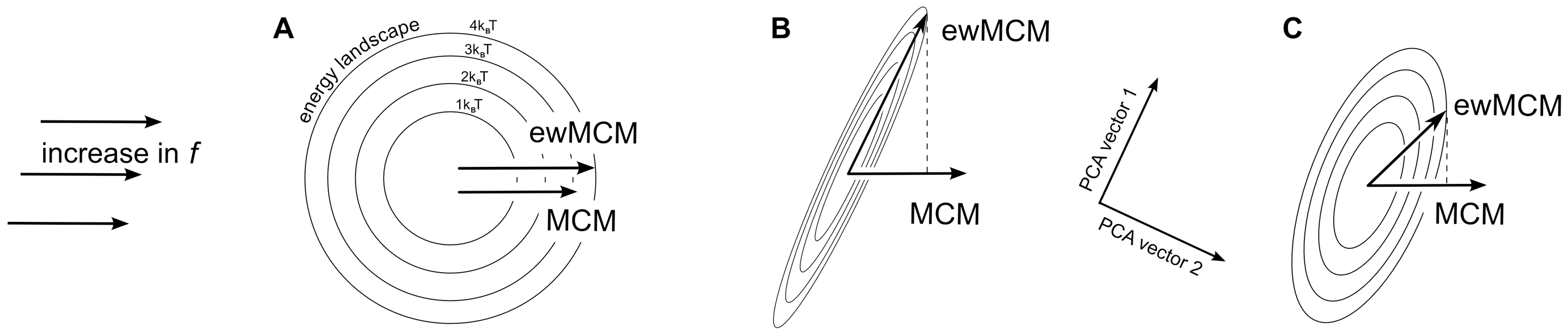 Detection of Functional Modes in Protein Dynamics | Computational Biophysics Group