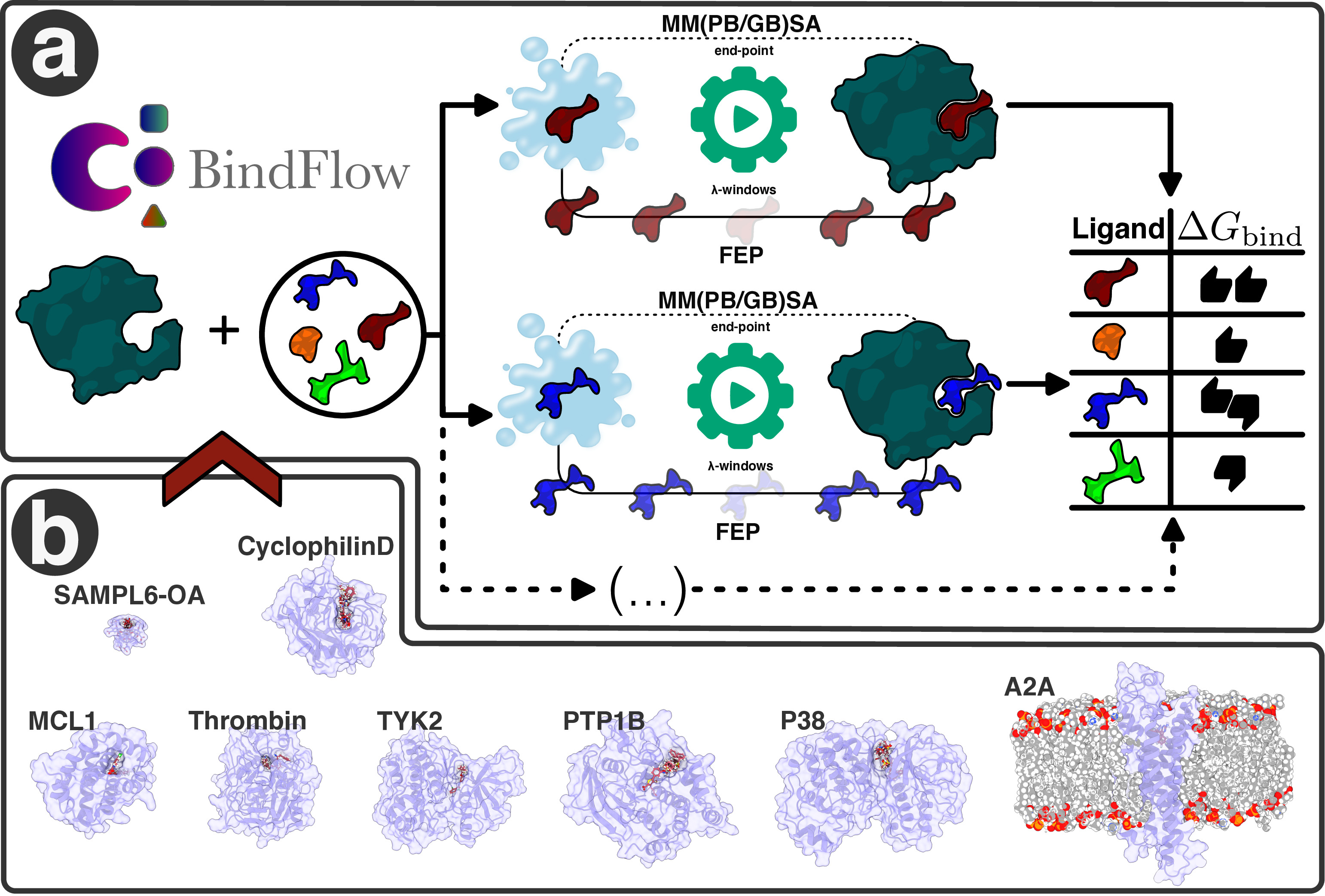 BindFlow: A Free, User-Friendly Pipeline for Absolute Binding Free ...