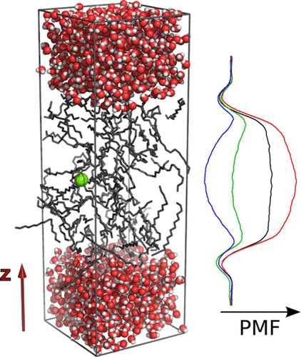 Quantifying Artifacts in Ewald Simulations of Inhomogeneous Systems ...