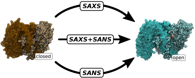 Combined Small-Angle X-ray and Neutron Scattering Restraints in Molecular Dynamics Simulations ...
