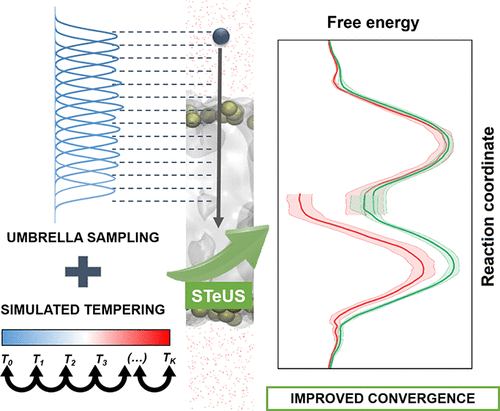 Simulated Tempering-Enhanced Umbrella Sampling Improves Convergence of ...