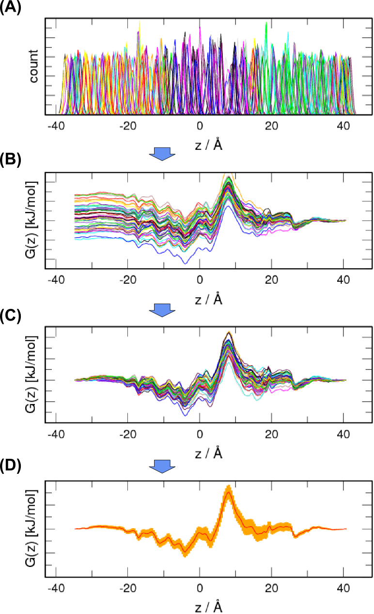 WHAM | Computational Biophysics Group